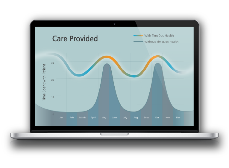 Chronic Care Management – TimeDoc Health