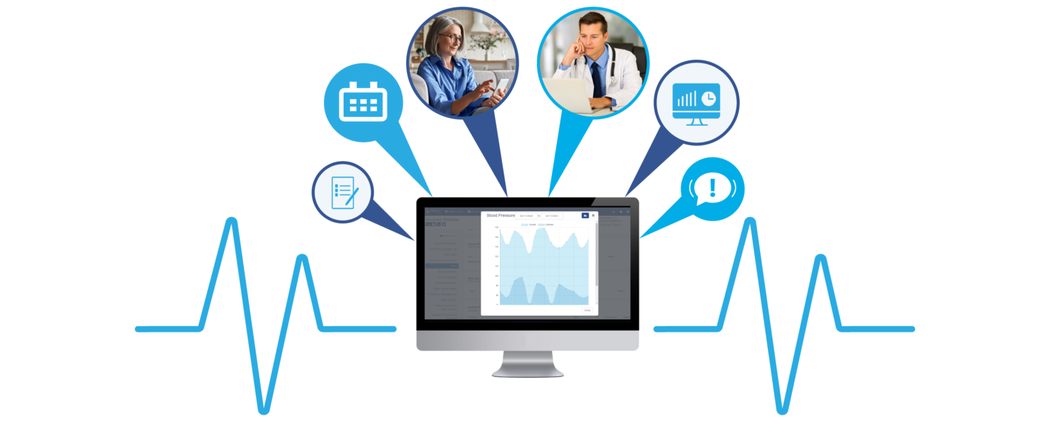 Chronic Care Management Platform | CCM Services